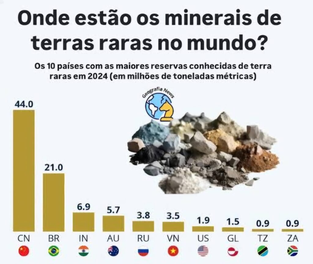 Terras Raras. Afinal o que são? - PROJETO GLOBAL